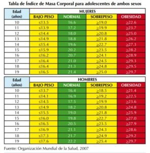¿Cómo calcular IMC en niños? Manual y Calculadora IMC | SPyM